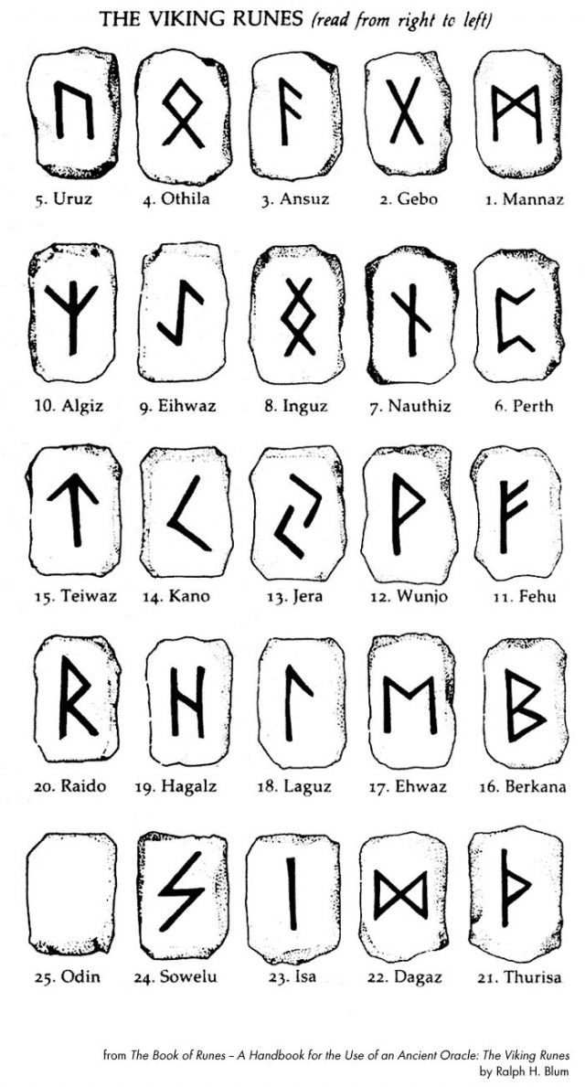 Runes: The Book of Runes By Ralph Blum - Healing Light